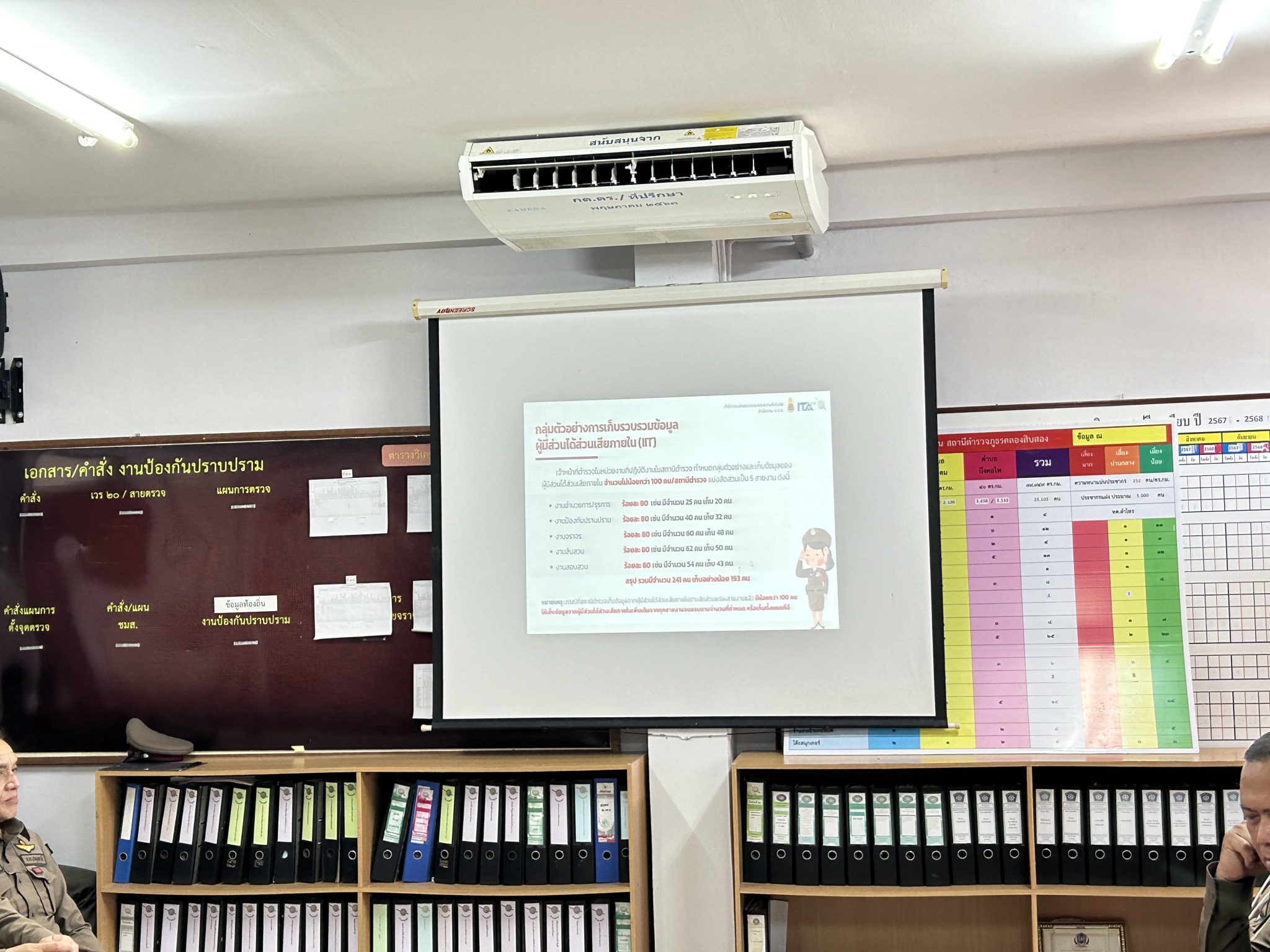 กิจกรรมสัมนาให้ความรู้ความเข้าใจในการประเมิน ITA (IIT,EIT) และ หาแนวทางการแก้ปัญหาร่วมกันในหน่วย ...